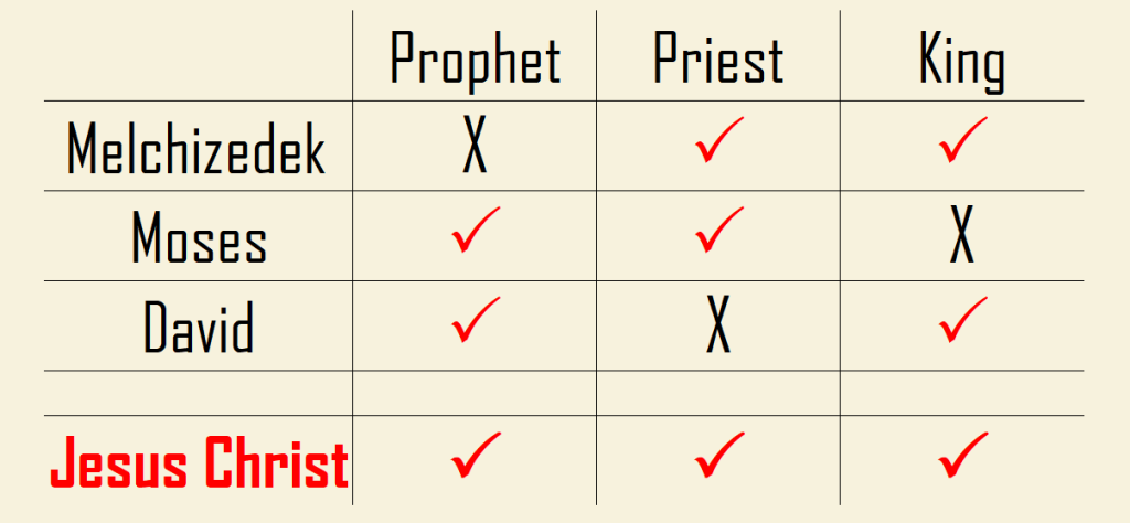 Christ Preeminent - Auburn Road Presbyterian Church